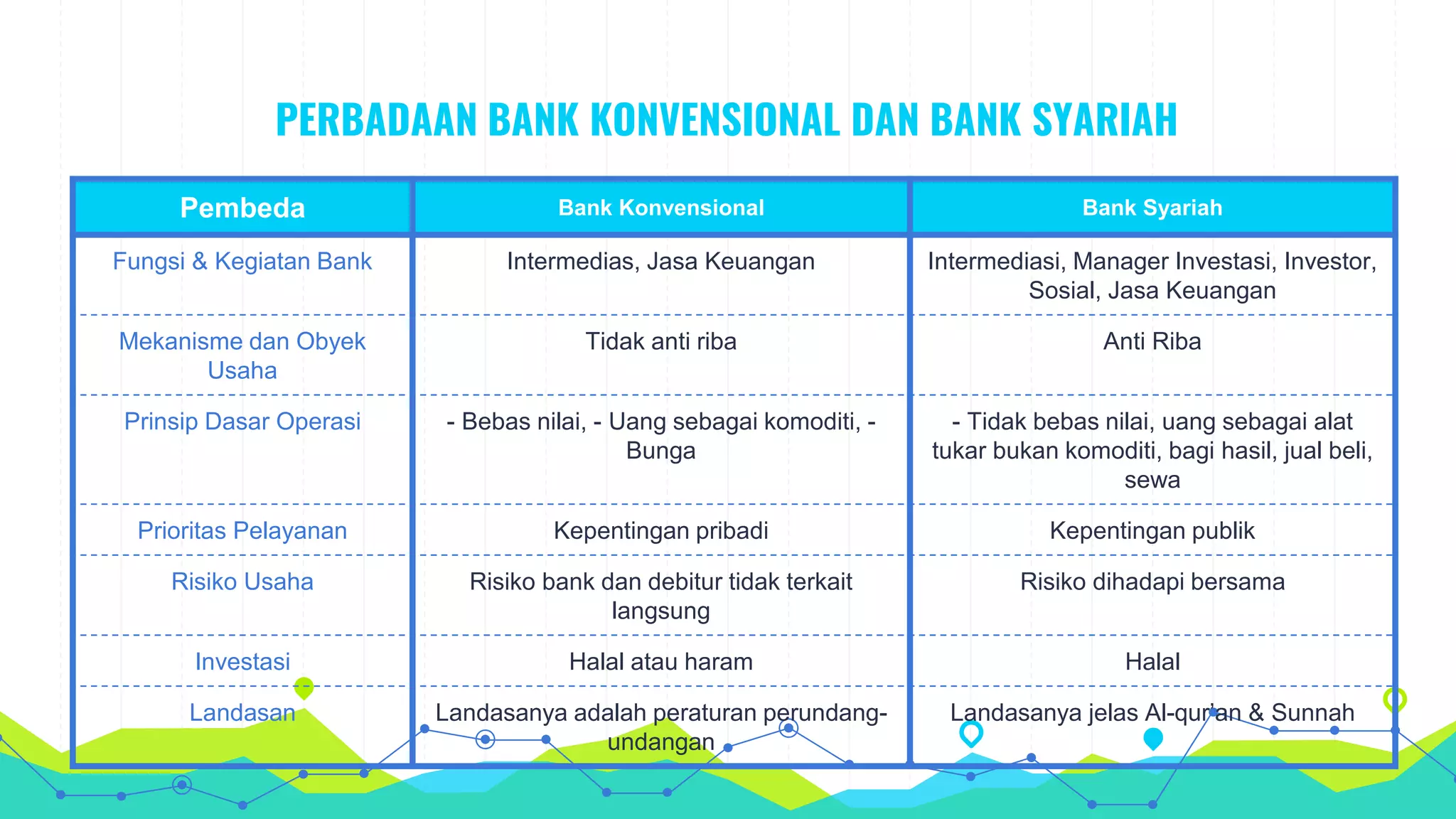 Perbadaan bank konvensional dan bank syariah | PPTX