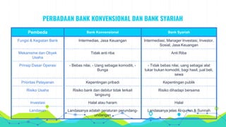 Perbadaan bank konvensional dan bank syariah | PPTX