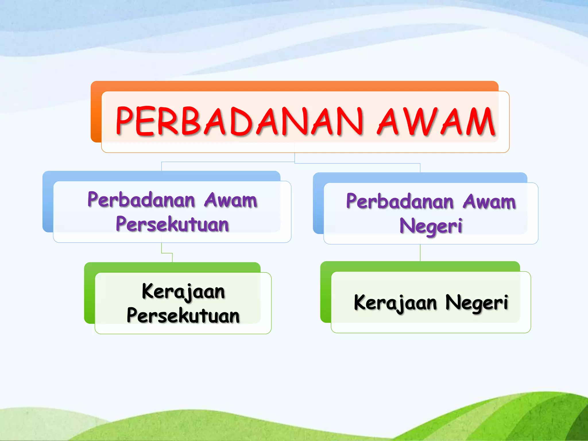 Perbadanan Awam di Malaysia | PPTX