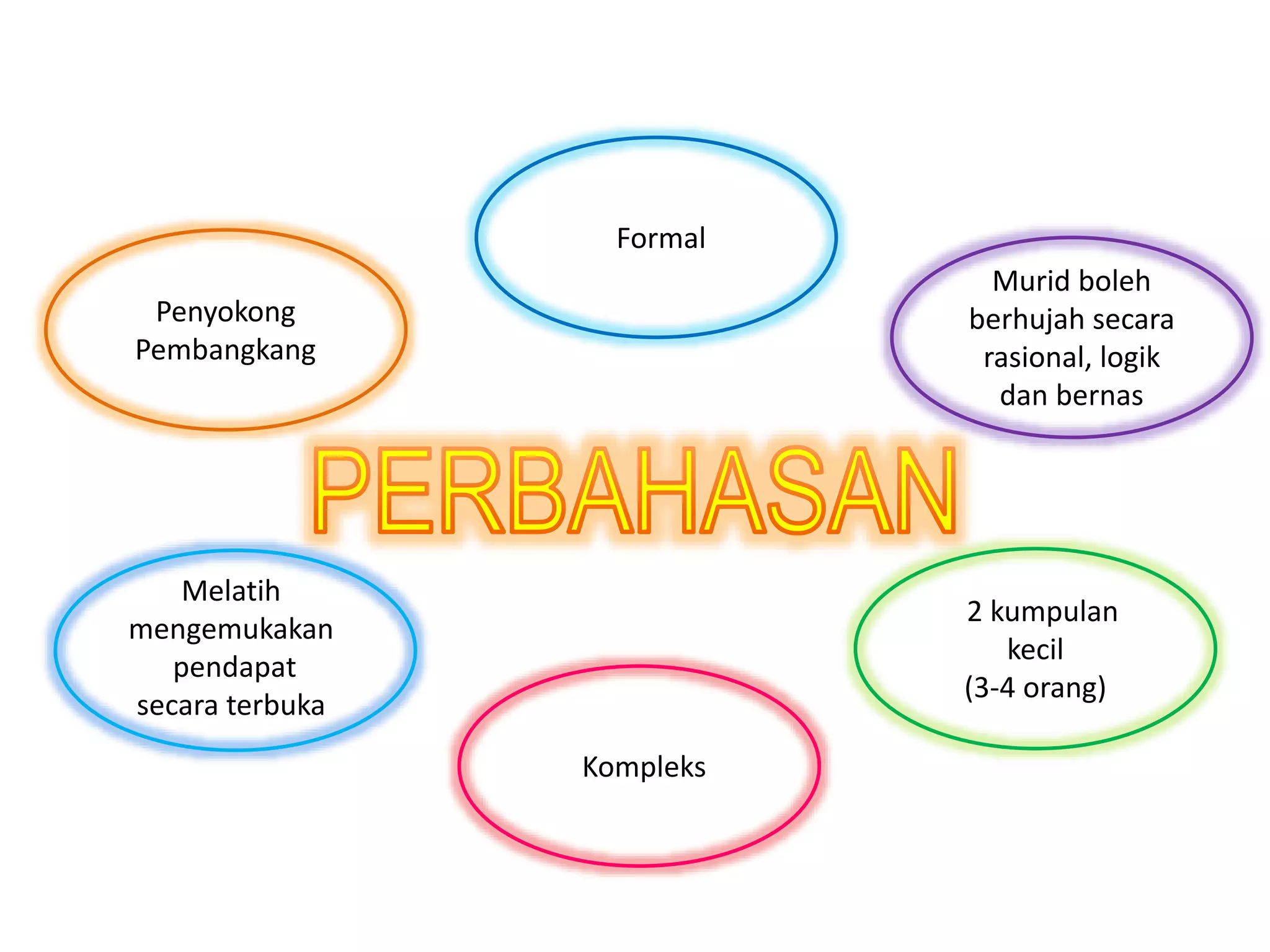 Perbahasan. sesi buzz | PPT