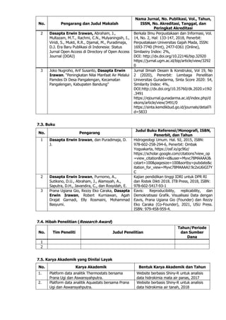 Biodata Usulan Lektor Kepala - Dasapta Erwin Irawan | PDF