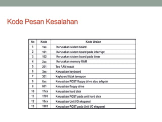 Perbaikan dan atau setting ulang sistem pc | PPTX