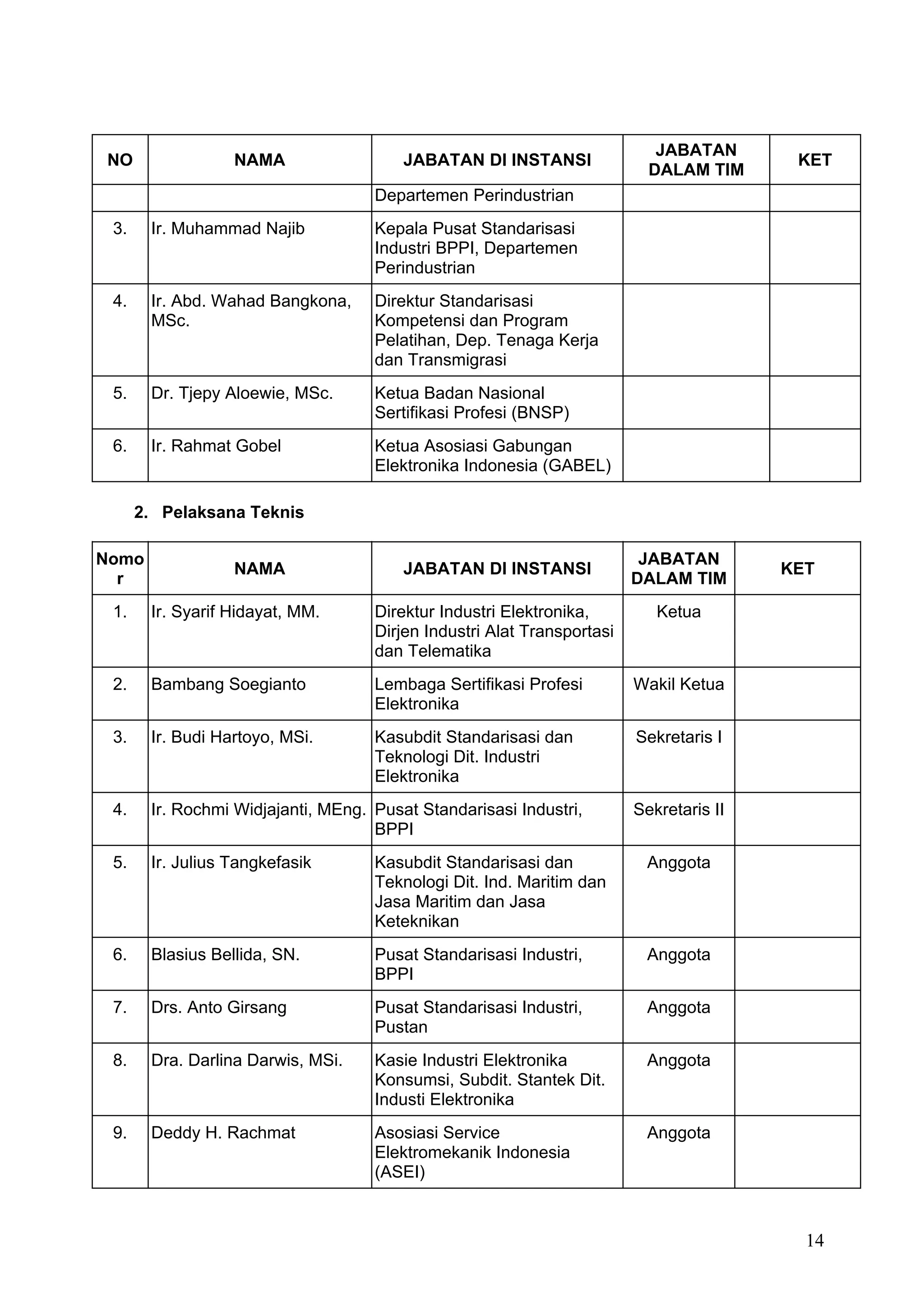 Perbaikan dan Pemeliharaan Elektronika Rumah Tangga.pdf