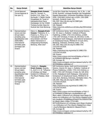 Perbaikan Keabsahan Karya Ilmiah Usulan Lektor Kepala - Dasapta Erwin ...