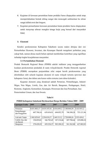 karakteristik wilayah kabupaten sukabumi | PDF