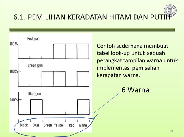 Teknik Perbaikan Radiometrik | PPT