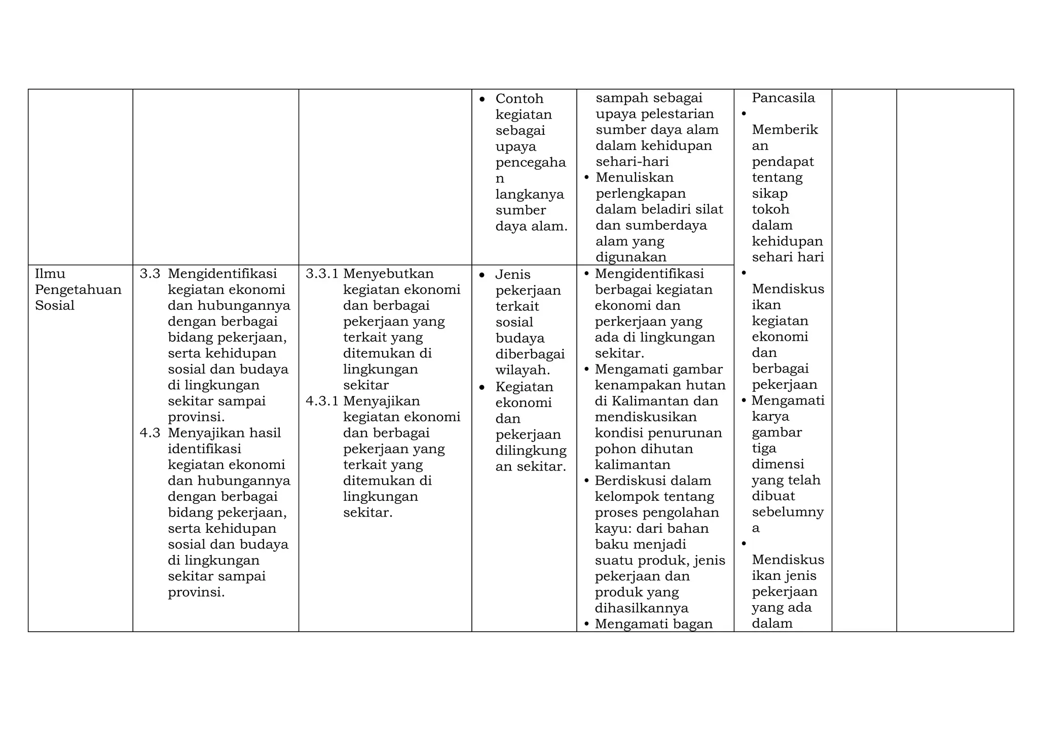 PERBAIKAN SILABUS.doc