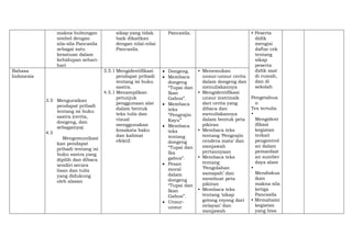 PERBAIKAN SILABUS.doc