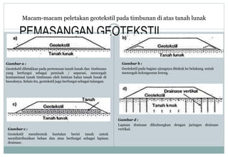 Perbaikan tanah di Indonesia SEBAGAI METODE PERBAIKAN | PPTX