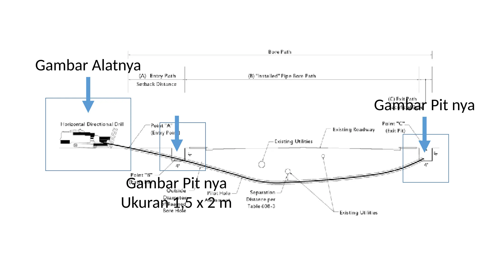 Perbaikan Gambar Kerja Detail Engineering | PPTX