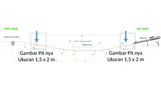 Perbaikan Gambar Kerja Detail Engineering | PPT