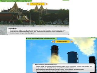 geografi Ting 2: Nota asas Perbandaran | PPT