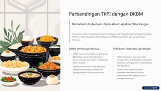 Perbandingan TKPI dengan DKBM (Daftar Komposisi Bahan Makanan) | PPTX