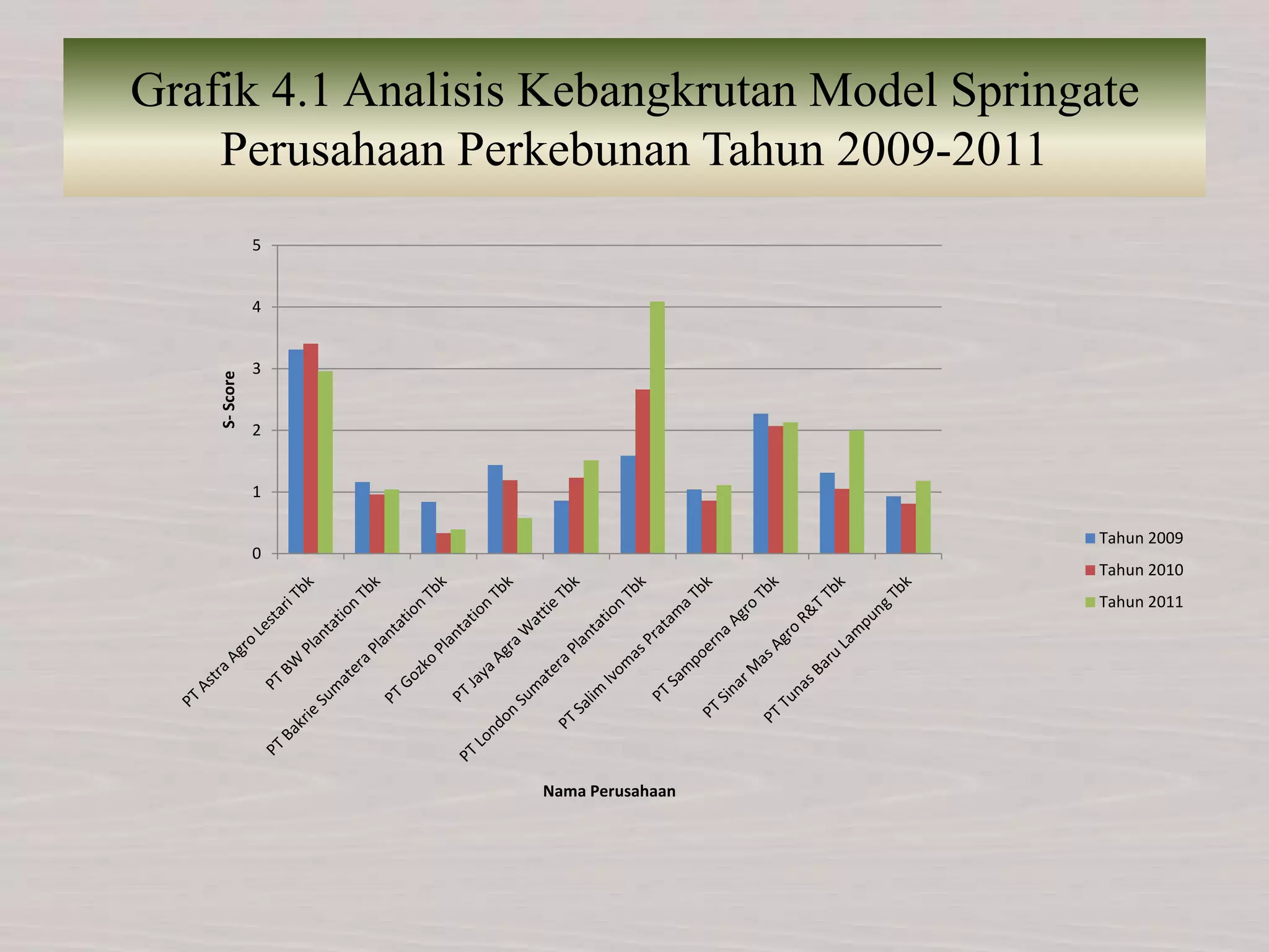 Perbandingan analisis kebangkrutan pada perusahaan perkebunan yang ...