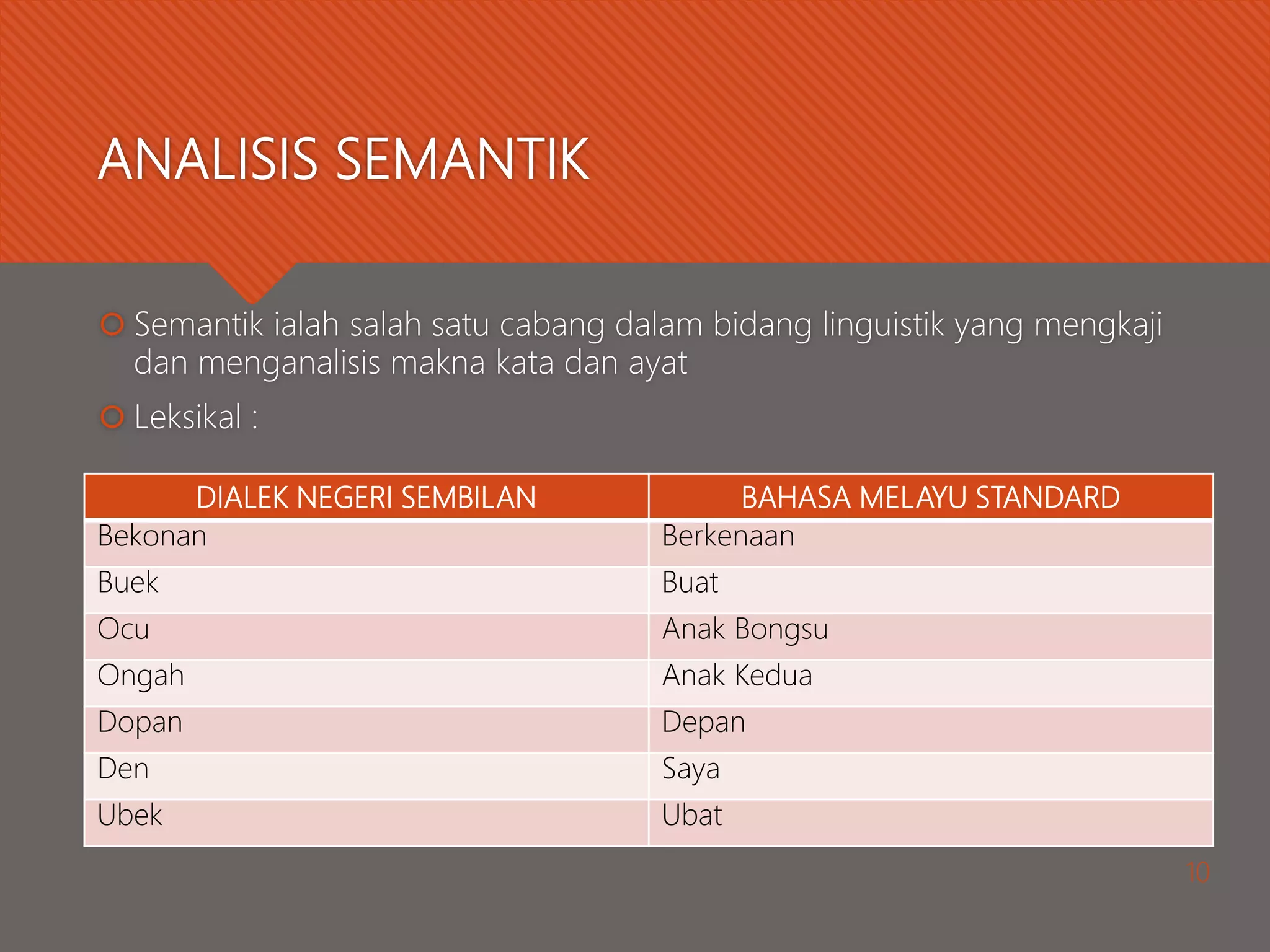 Perbandingan antara dialek negeri sembilan dengan bahasa melayu | PPTX
