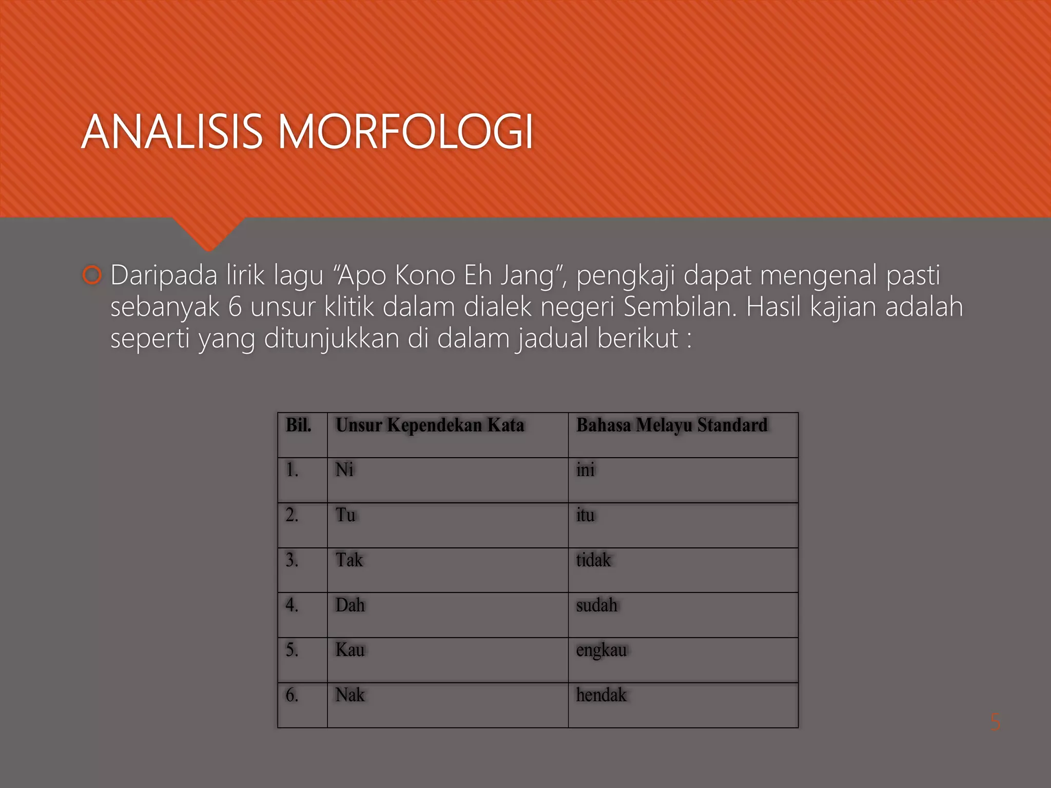 Perbandingan antara dialek negeri sembilan dengan bahasa melayu | PPTX