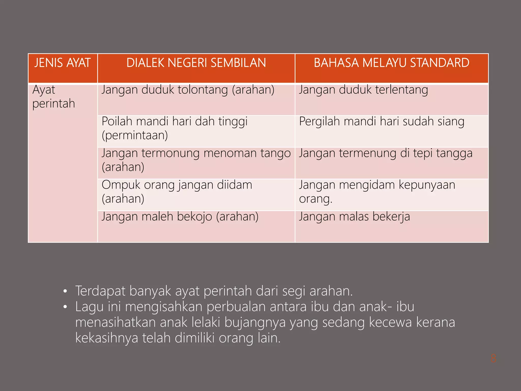 Perbandingan antara dialek negeri sembilan dengan bahasa melayu | PPTX