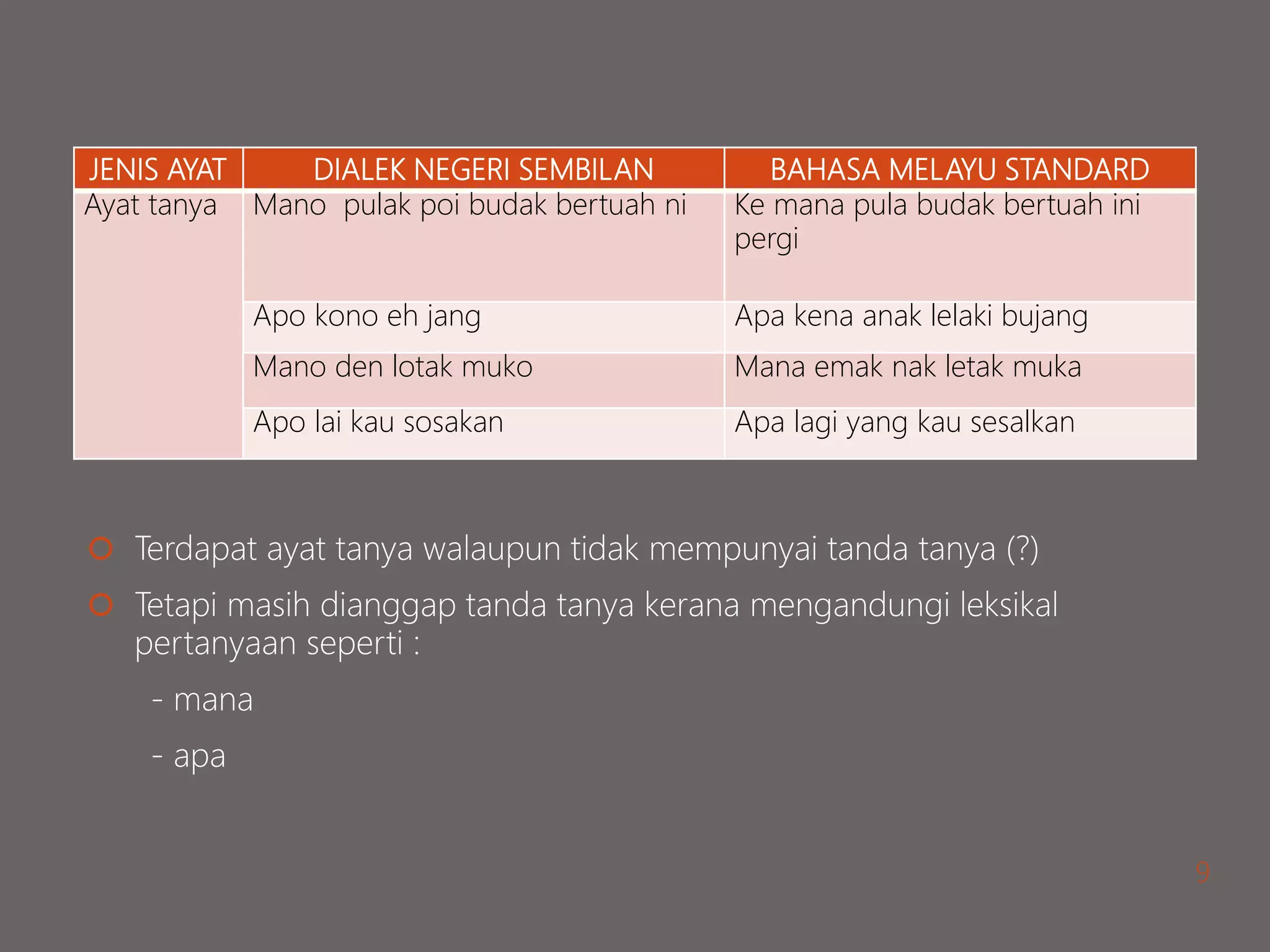 Perbandingan antara dialek negeri sembilan dengan bahasa melayu | PPTX