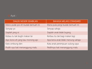 Perbandingan antara dialek negeri sembilan dengan bahasa melayu | PPTX