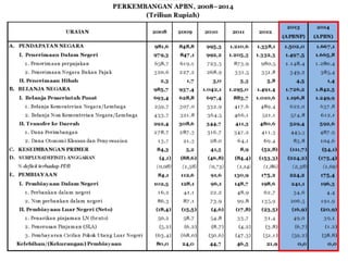 Perbandingan apbn 2013 dan apbn 2014 | PPT