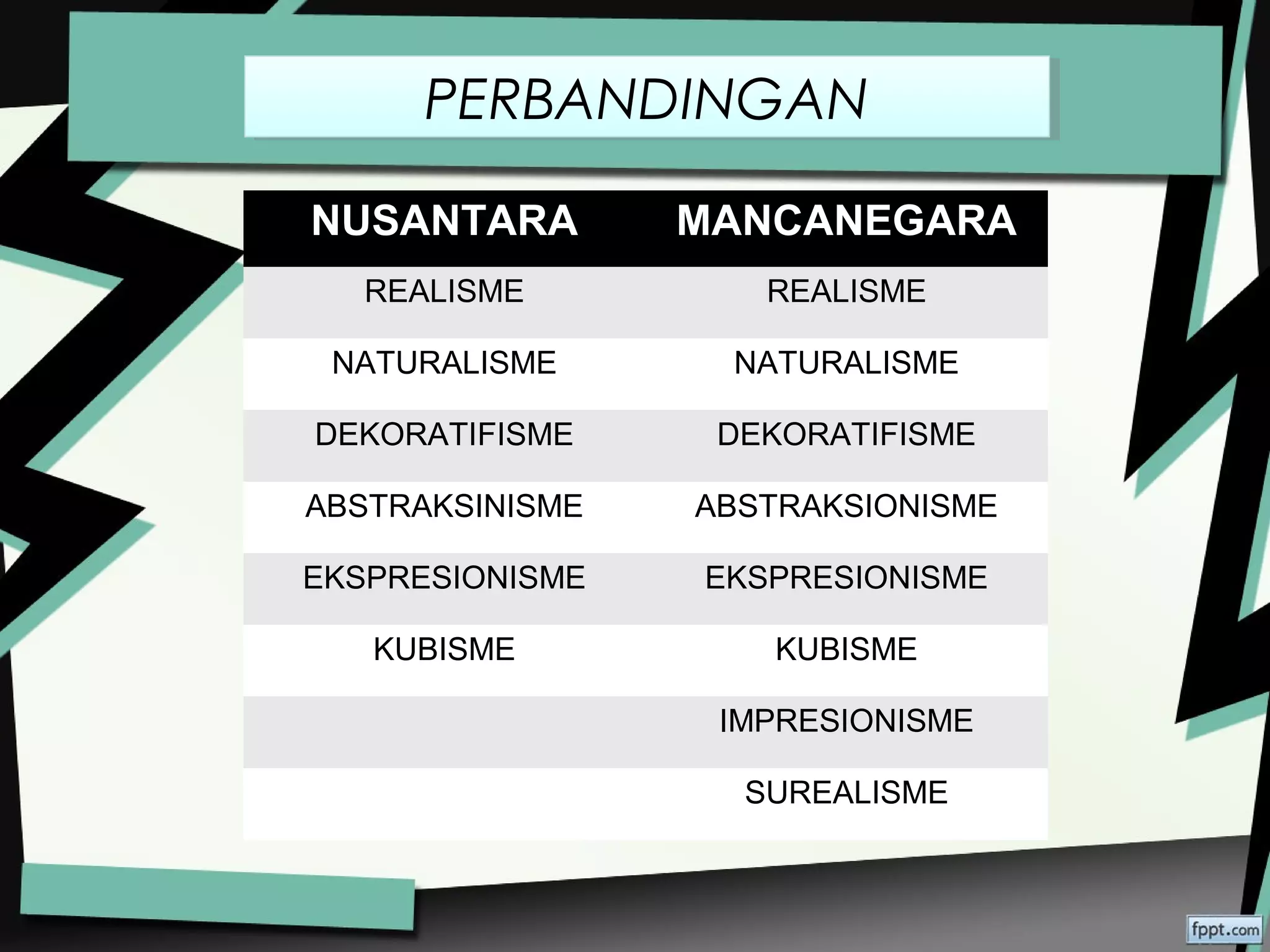 Perbandingan Corak Nusantara & Mancanegara Non-Asia | PPT
