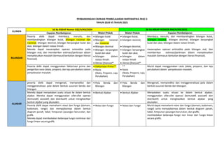 PERBANDINGAN CP MATEMATIKA FASE D TH 2024 vs 2025.pdf