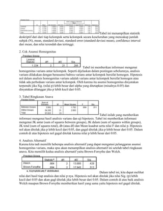 Perbandingan dan baca pos hoc kontras | DOCX