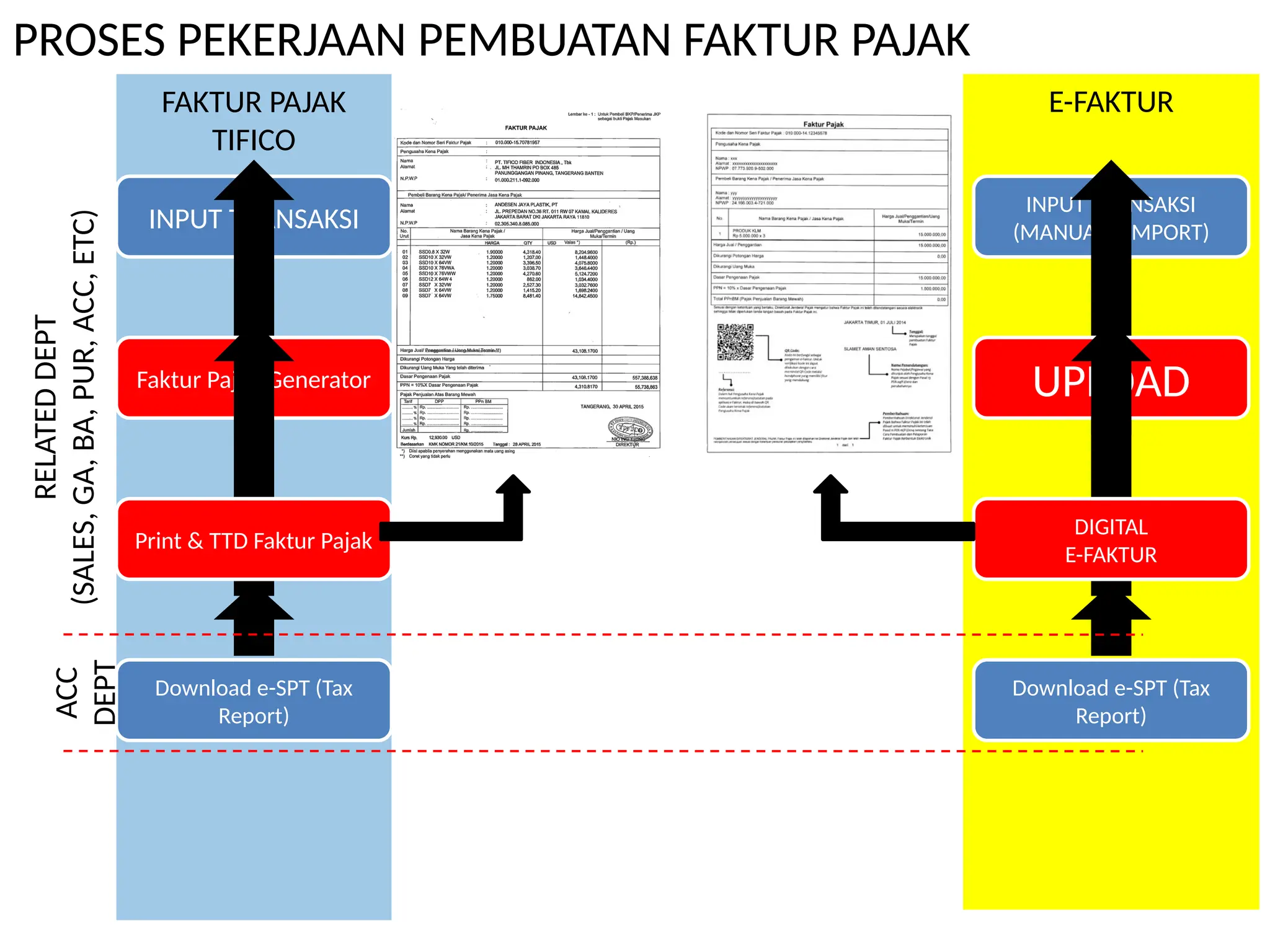 perbandingan e-faktur pada sistem manual dan enofa | PPTX