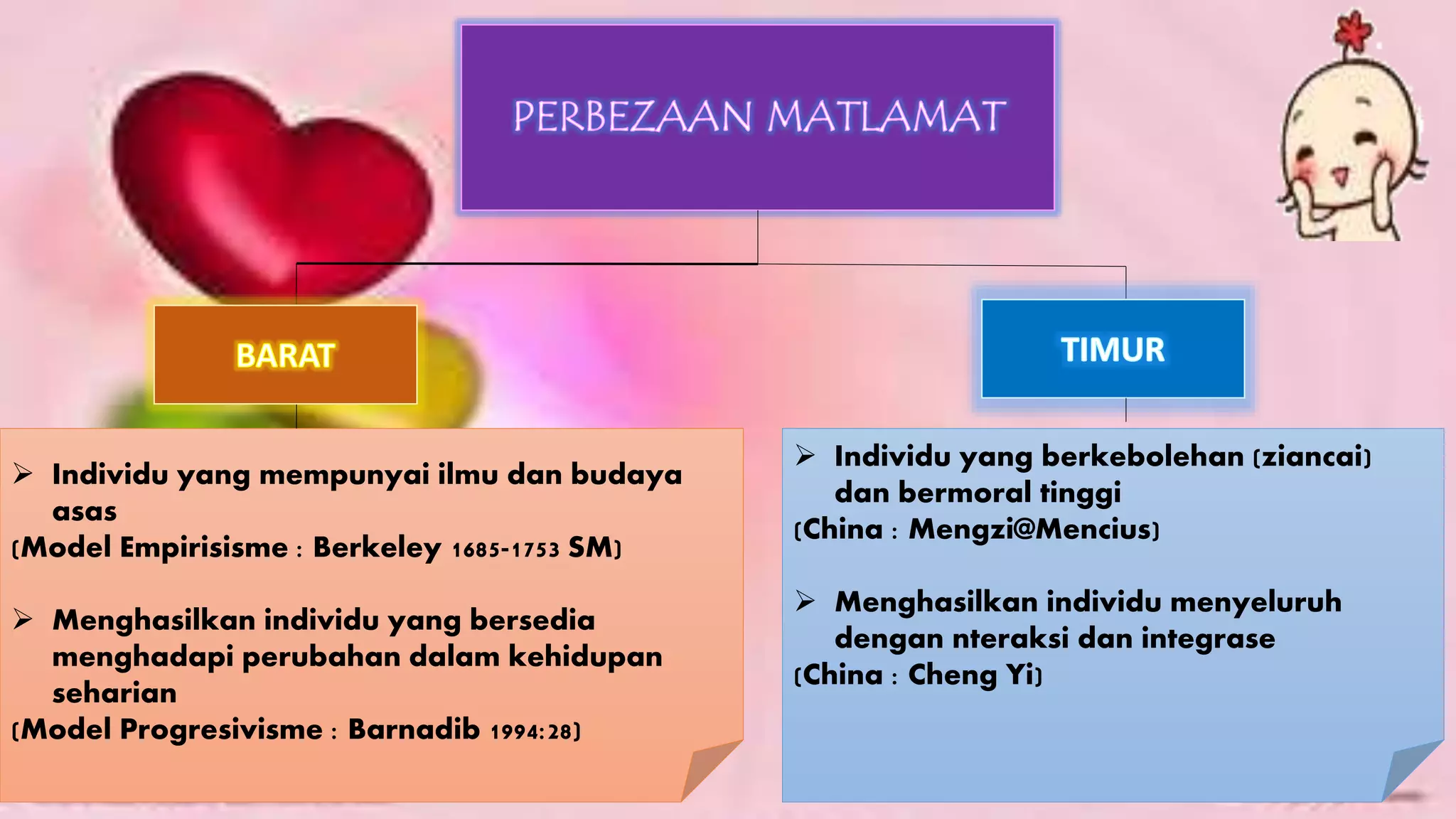 Perbandingan falsafah pendidikan timur dan barat | PPTX