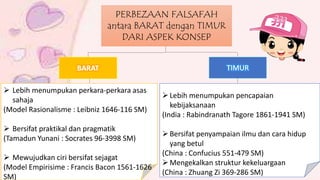 Perbandingan falsafah pendidikan timur dan barat | PPTX