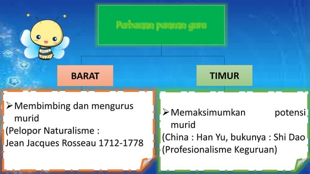Perbandingan falsafah pendidikan timur dan barat | PPTX