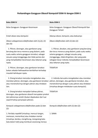 Perbandingan Gangguan Obsesif Kompulsif DSM.pdf