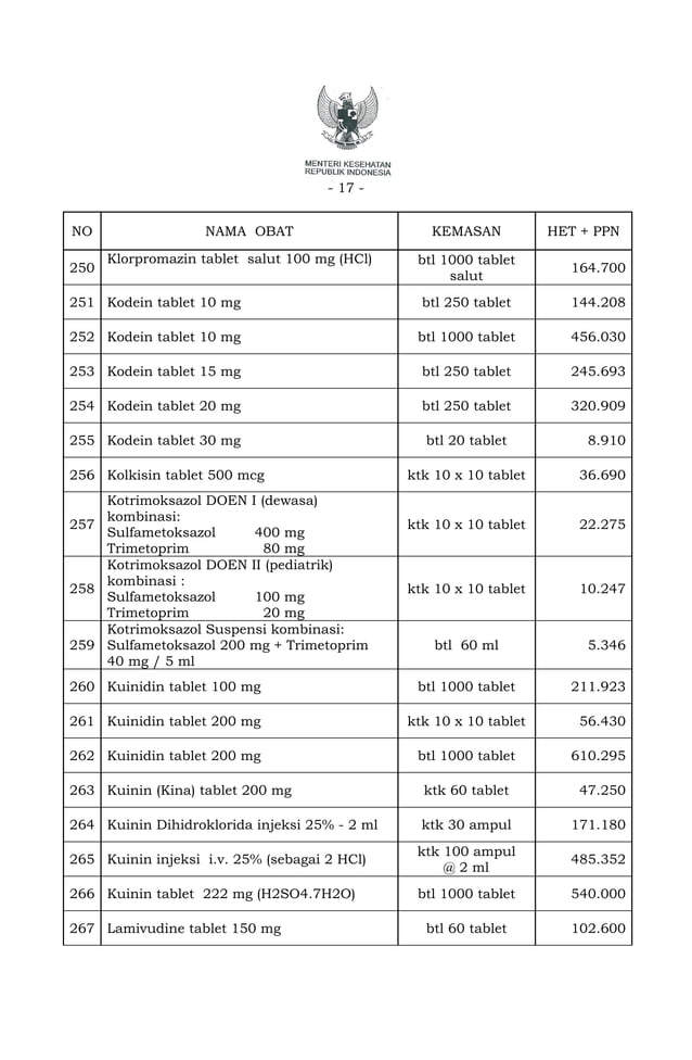 Perbandingan harga obat arv generik import dan lokal | PDF | Pharmaceutical Industry | Industries
