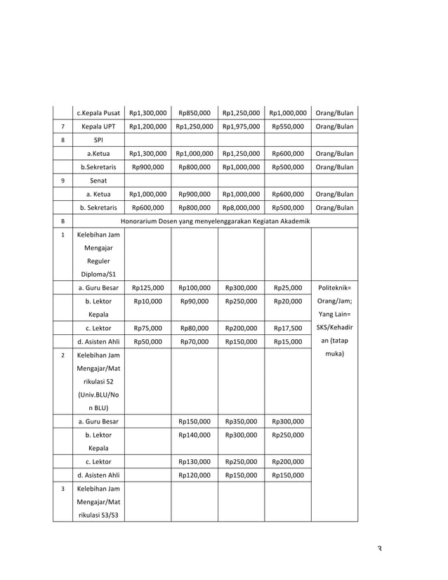 Perbandingan honorarium dosen | PDF