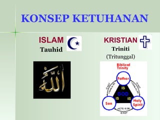 Perbandingan islam dan kristian. | PPT