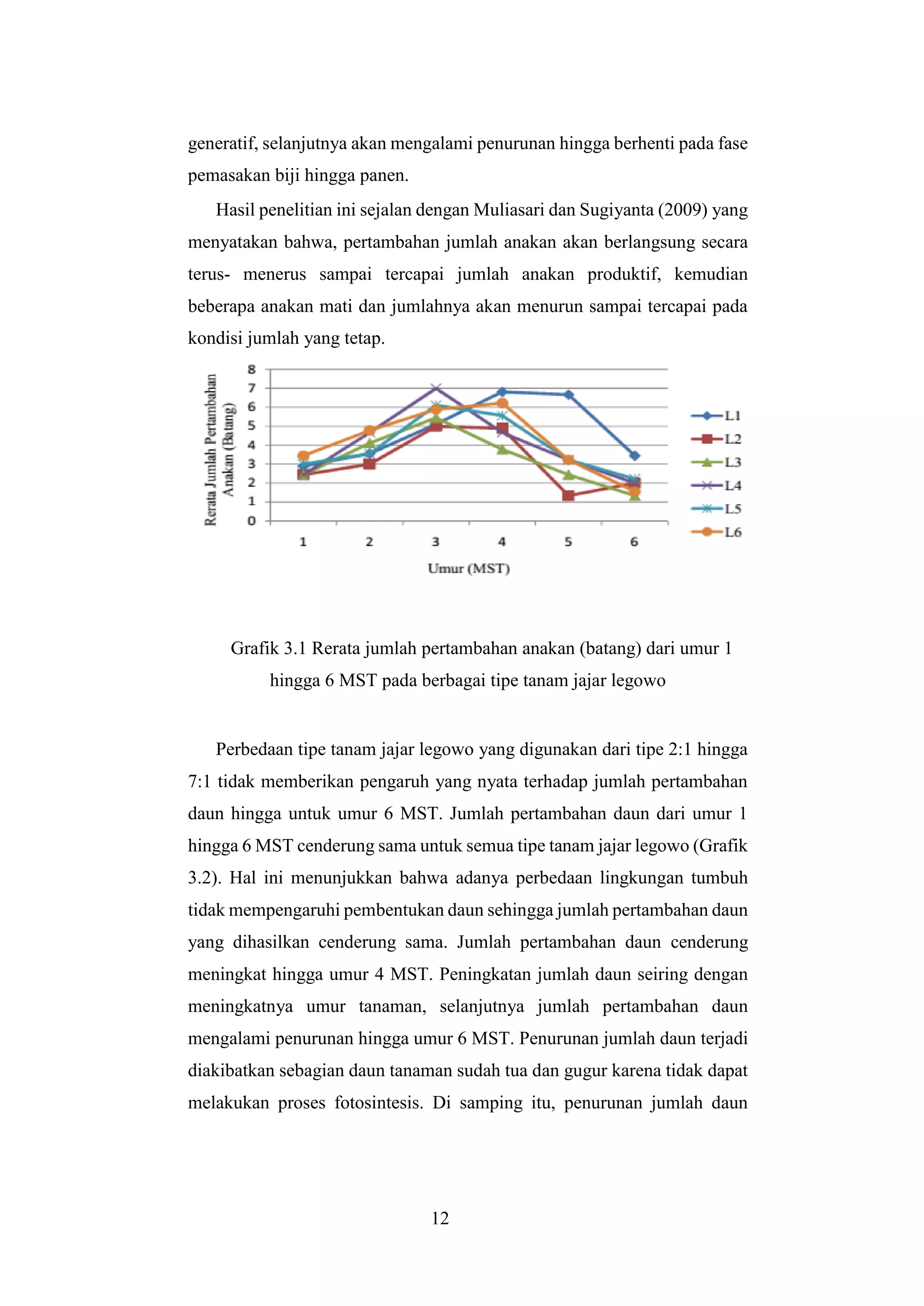Pengaruh Kerapatan Tanaman terhadap Jumlah Hasil Produksi Padi (Oryza sativa L.) pada Berbagai ...