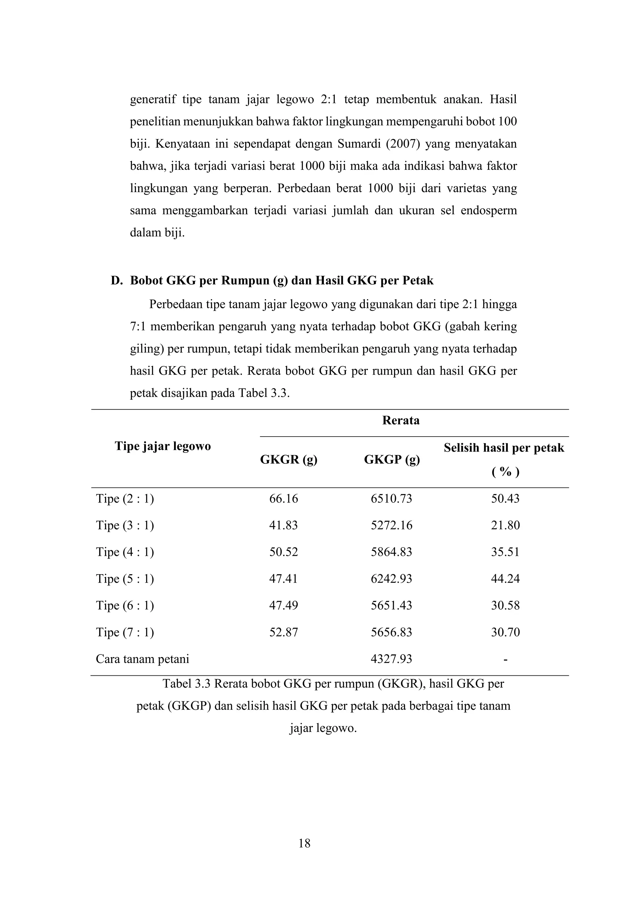 Pengaruh Kerapatan Tanaman terhadap Jumlah Hasil Produksi Padi (Oryza ...