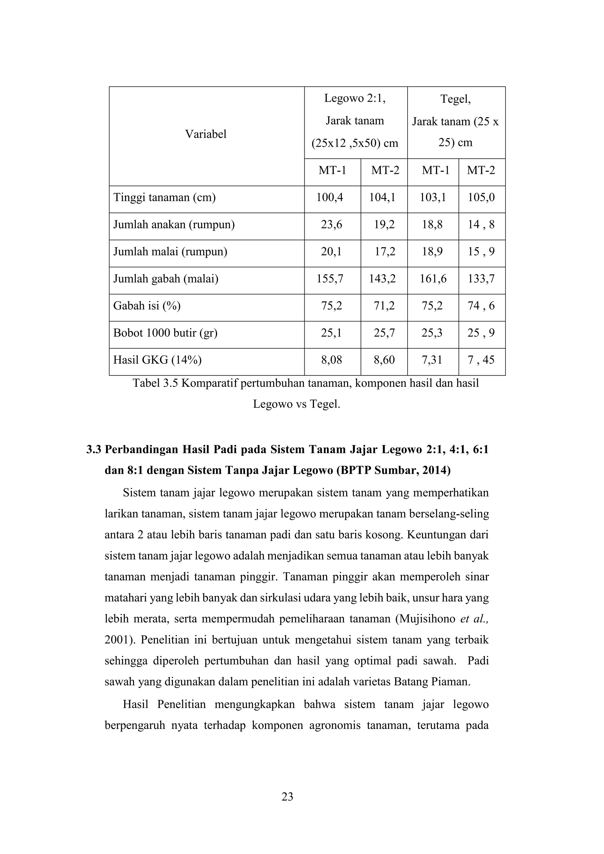 Pengaruh Kerapatan Tanaman terhadap Jumlah Hasil Produksi Padi (Oryza sativa L.) pada Berbagai ...