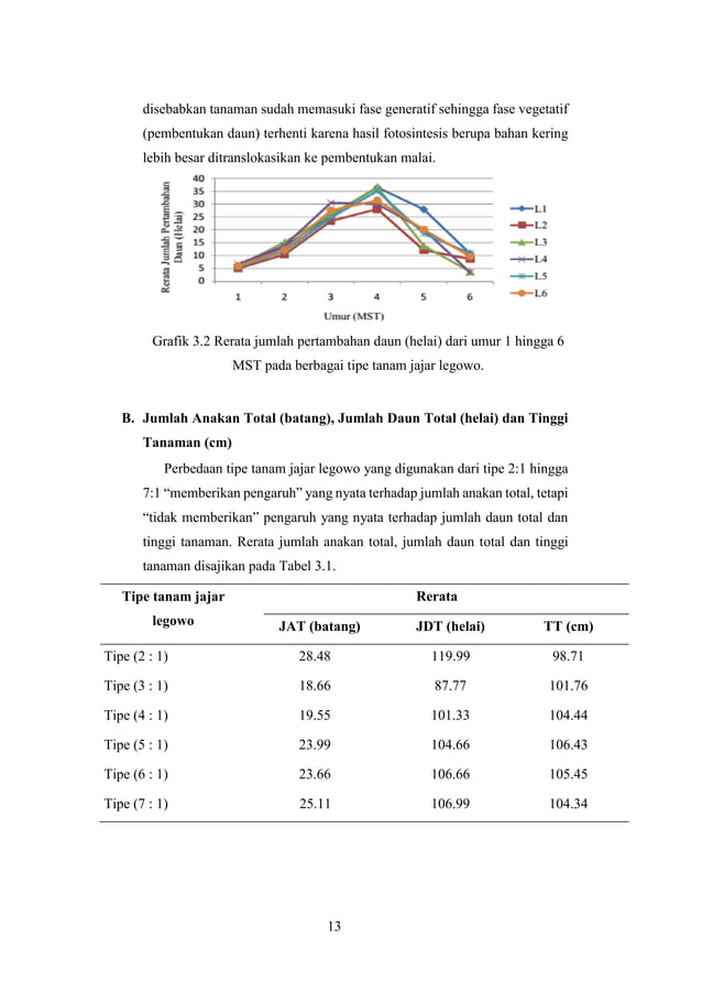 Pengaruh Kerapatan Tanaman terhadap Jumlah Hasil Produksi Padi (Oryza sativa L.) pada Berbagai ...