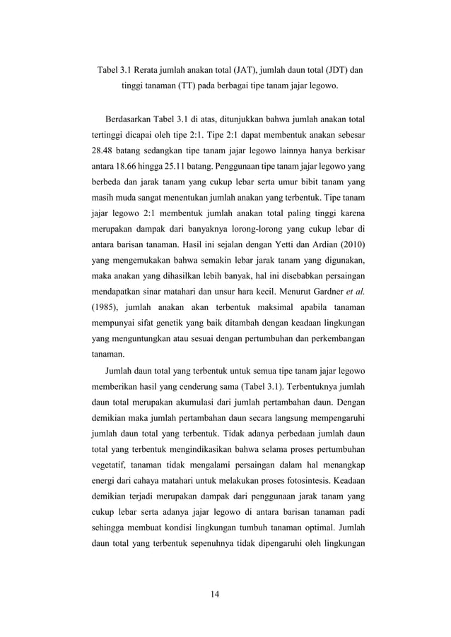 Pengaruh Kerapatan Tanaman terhadap Jumlah Hasil Produksi Padi (Oryza sativa L.) pada Berbagai ...