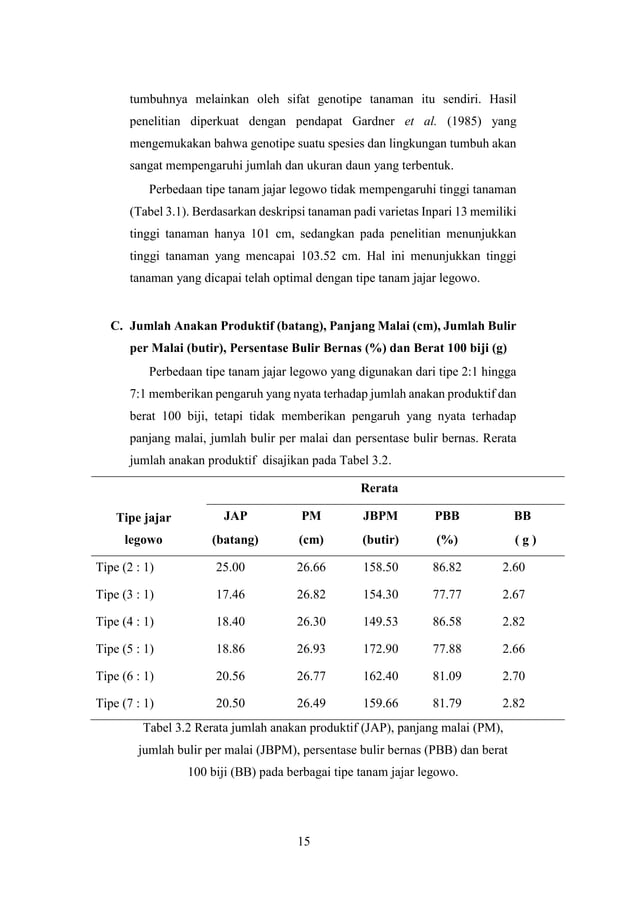 Pengaruh Kerapatan Tanaman terhadap Jumlah Hasil Produksi Padi (Oryza sativa L.) pada Berbagai ...