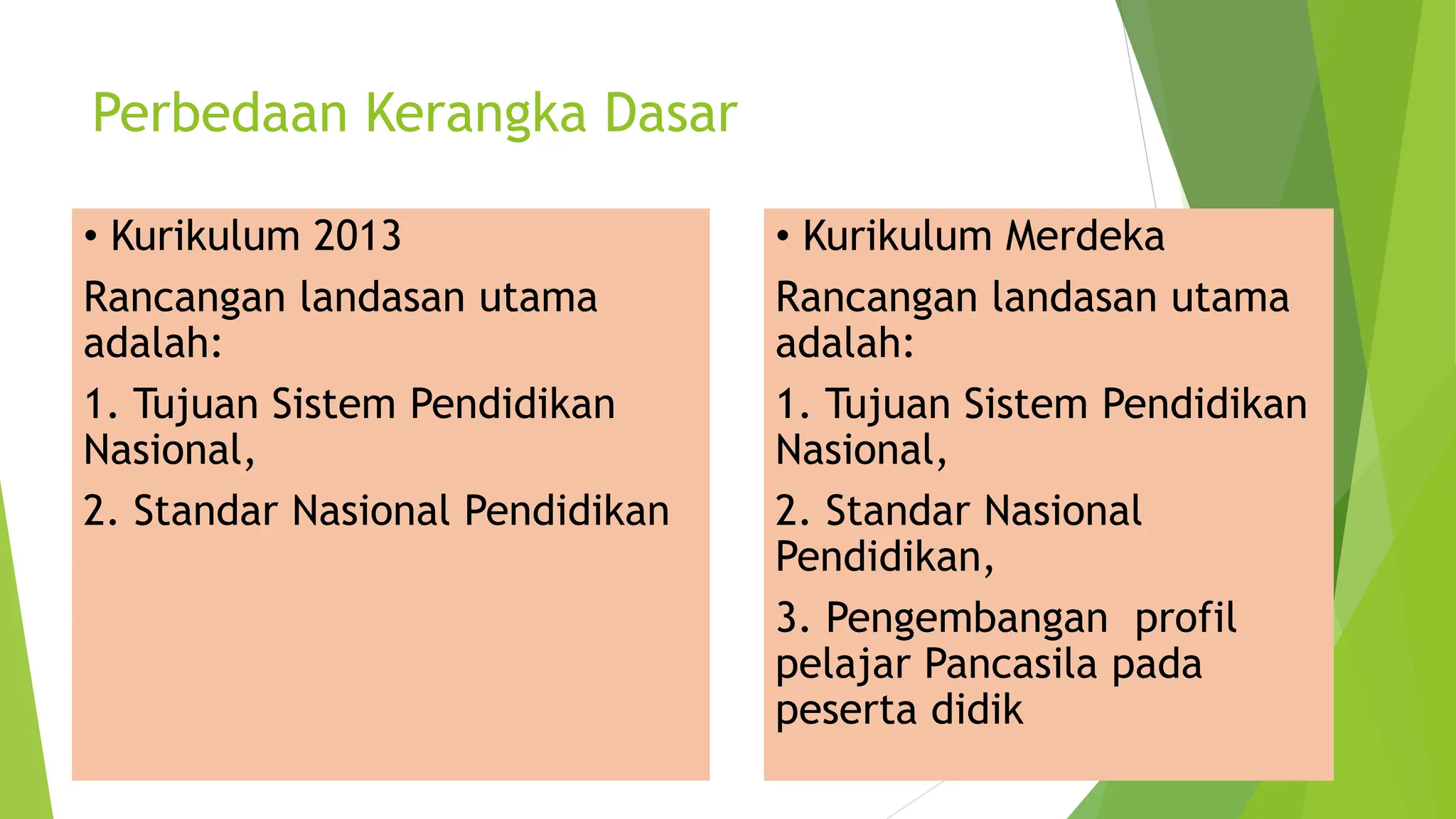PERBANDINGAN KURIKULUM 2013 DAN KURIKULUM MERDEKA_IMPLEMENTASI.pptx