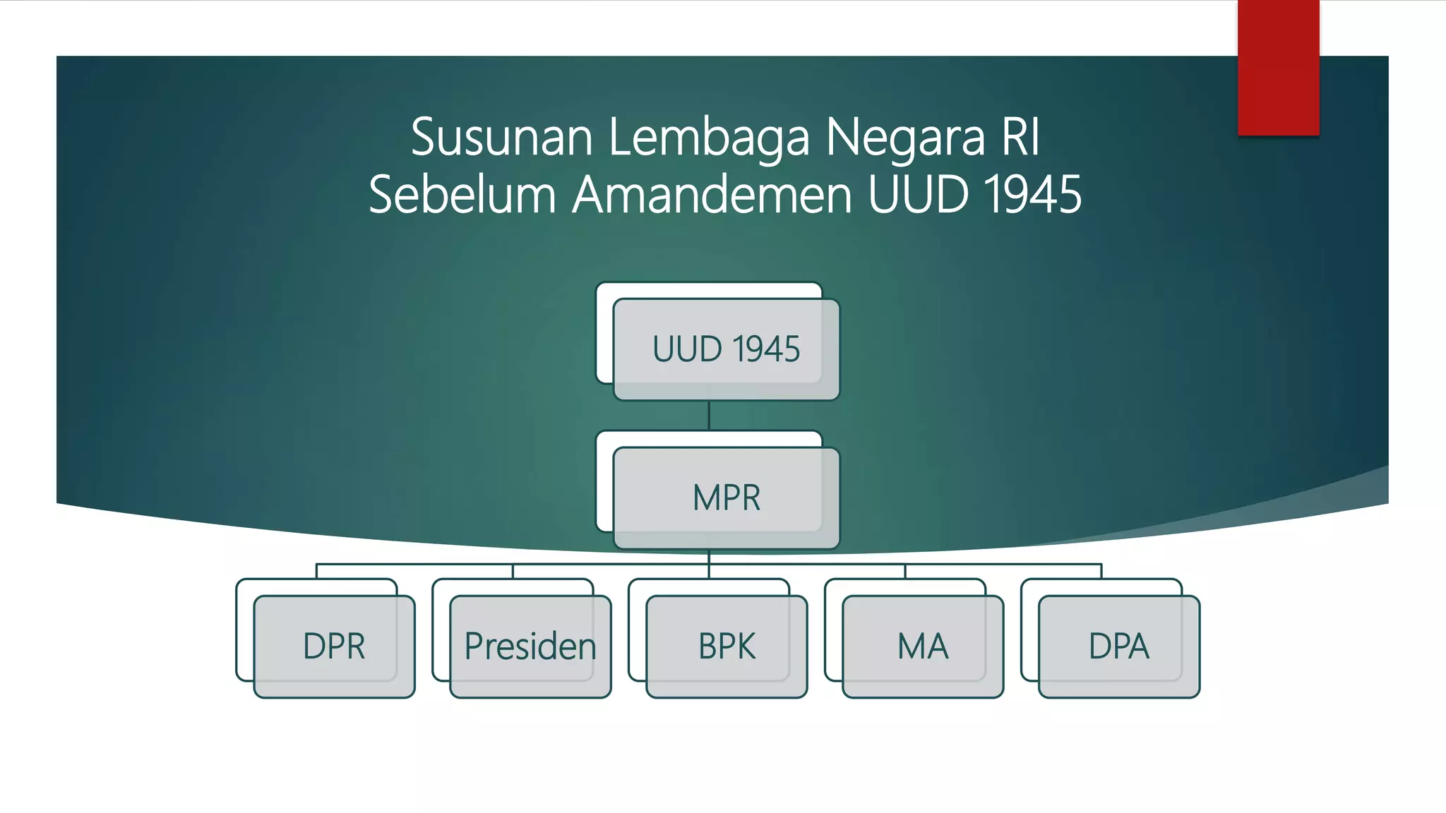 Perbandingan lembaga negara mpr sebelum dan sesudah amandemen uud 1945 ...