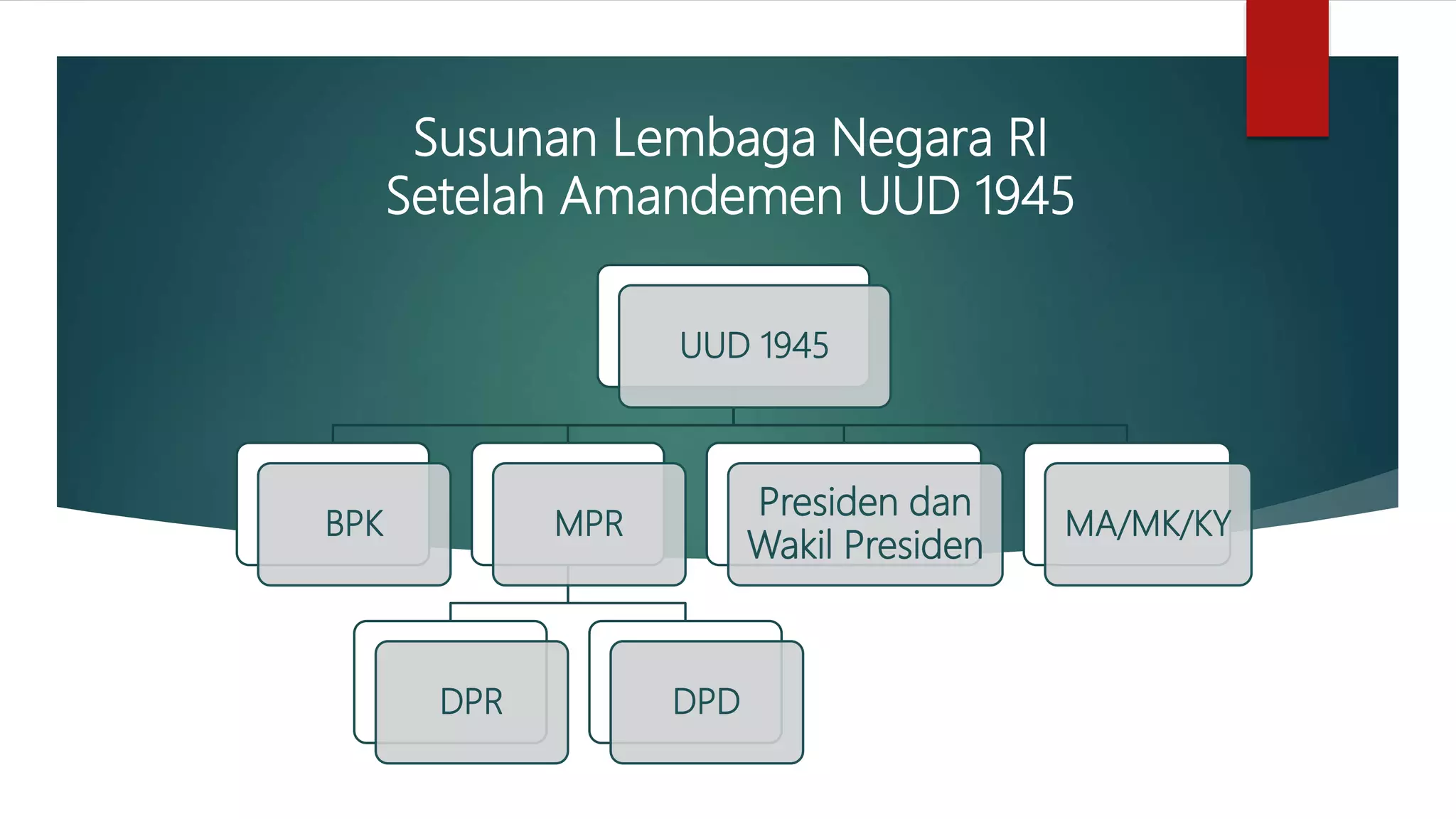 Perbandingan lembaga negara mpr sebelum dan sesudah amandemen uud 1945 | PPTX