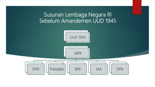 Perbandingan lembaga negara mpr sebelum dan sesudah amandemen uud 1945 | PPTX
