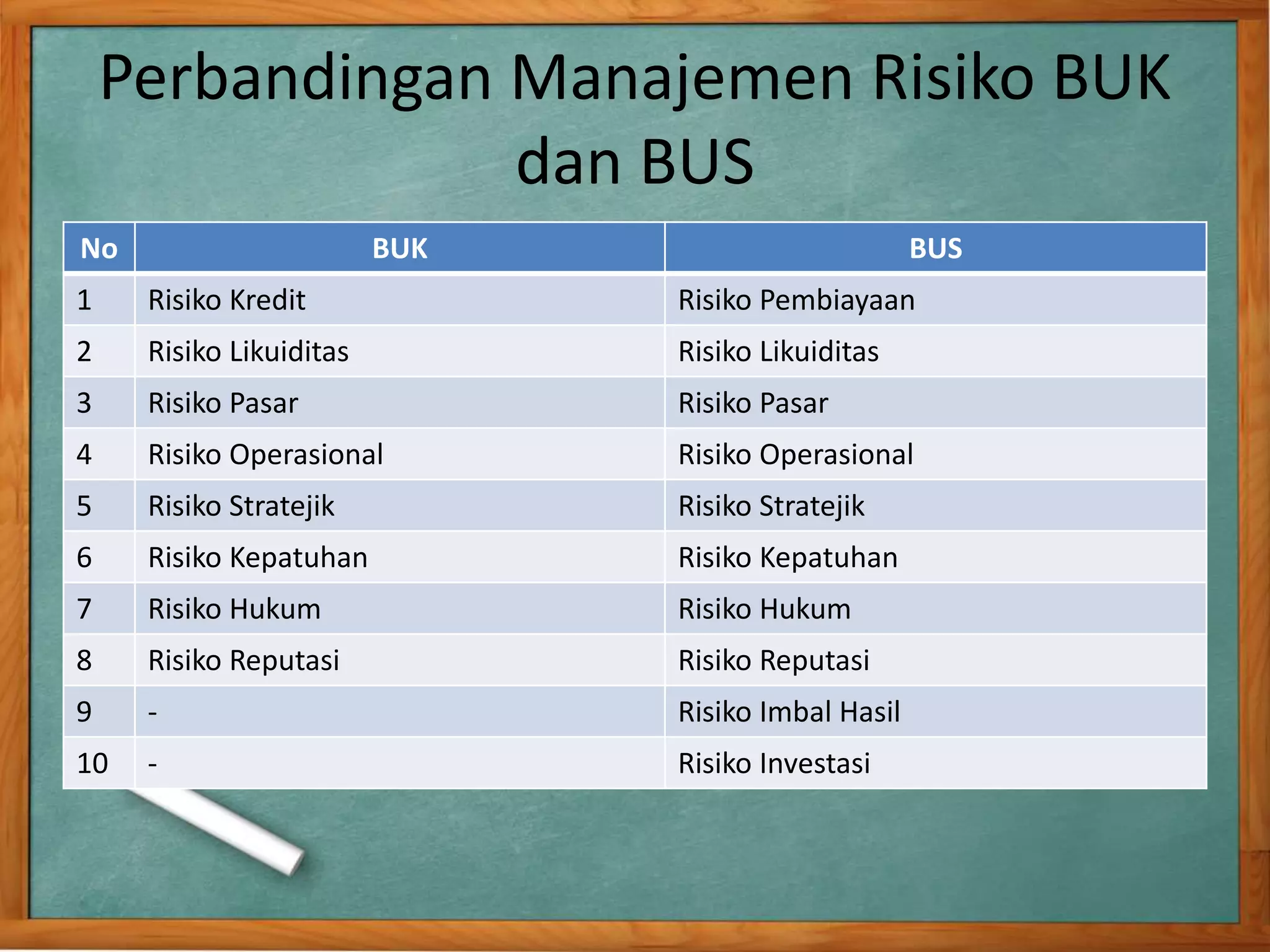 Perbandingan manajemen risiko konvensional dengan islam1 | PPTX