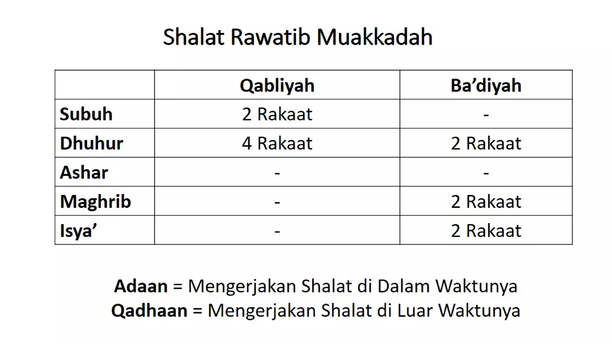 Perbandingan Mazhab Fiqih dalam Islam | PPT