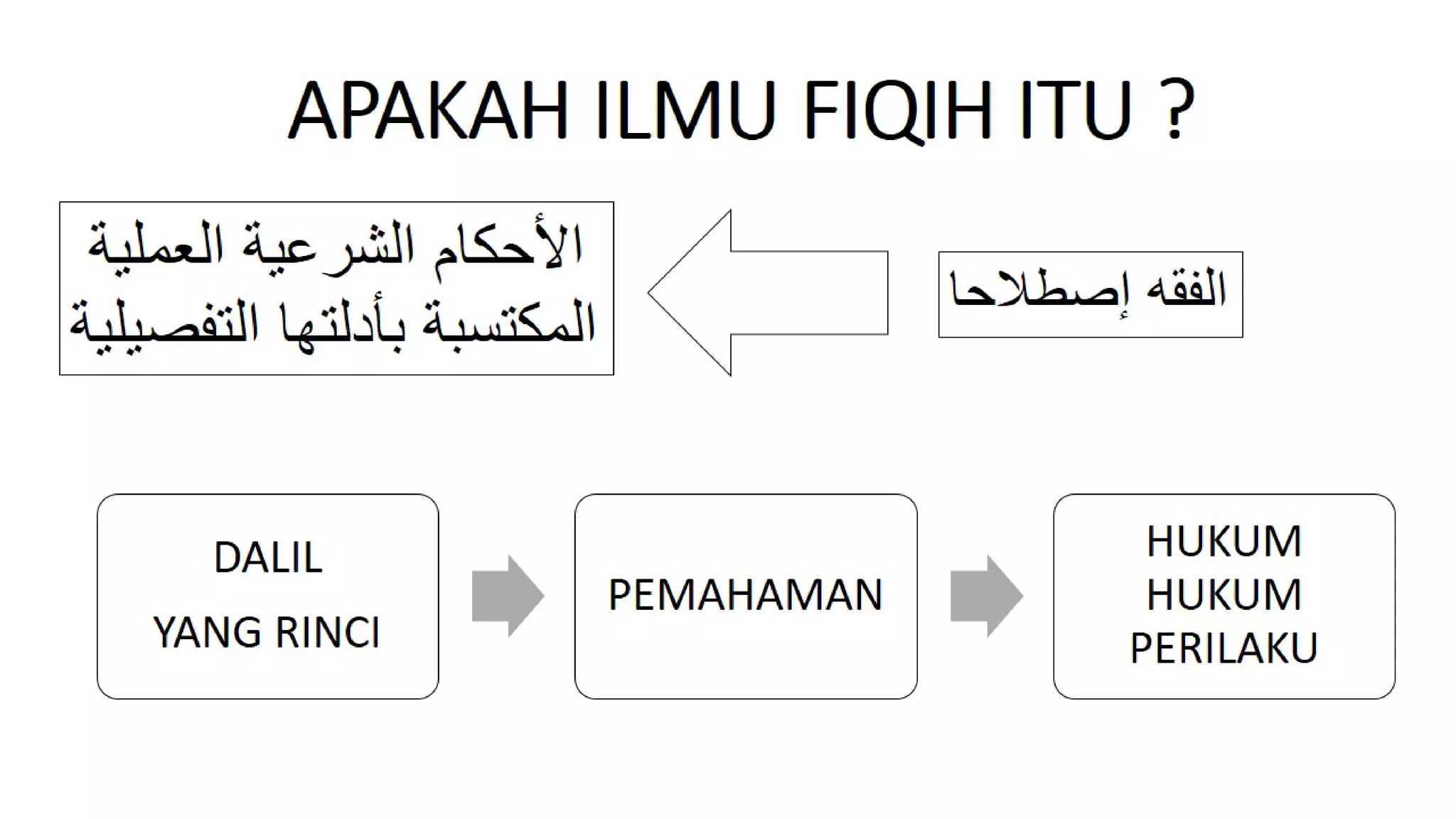 Perbandingan Mazhab Fiqih dalam Islam | PPT