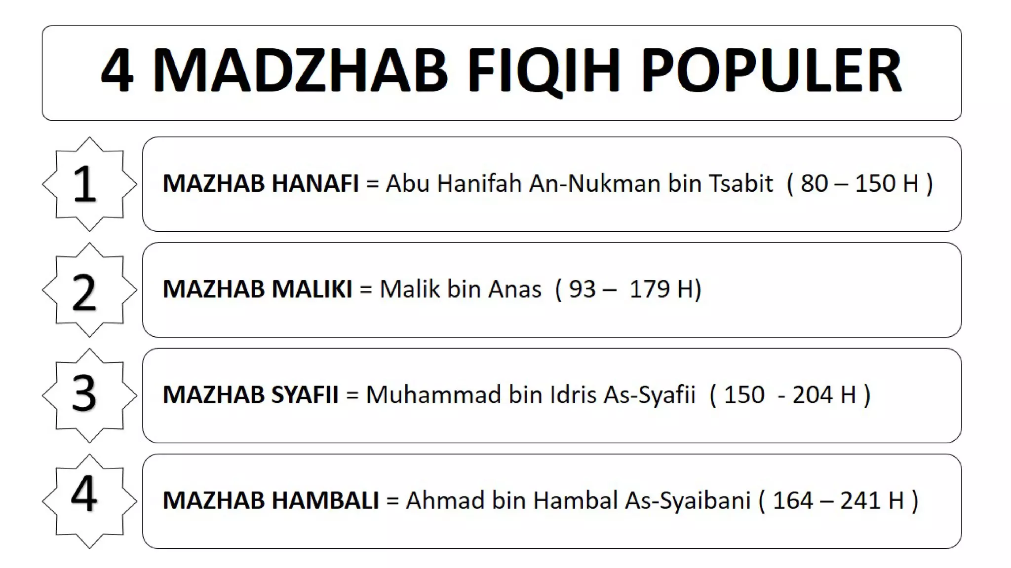 Perbandingan Mazhab Fiqih dalam Islam | PPT