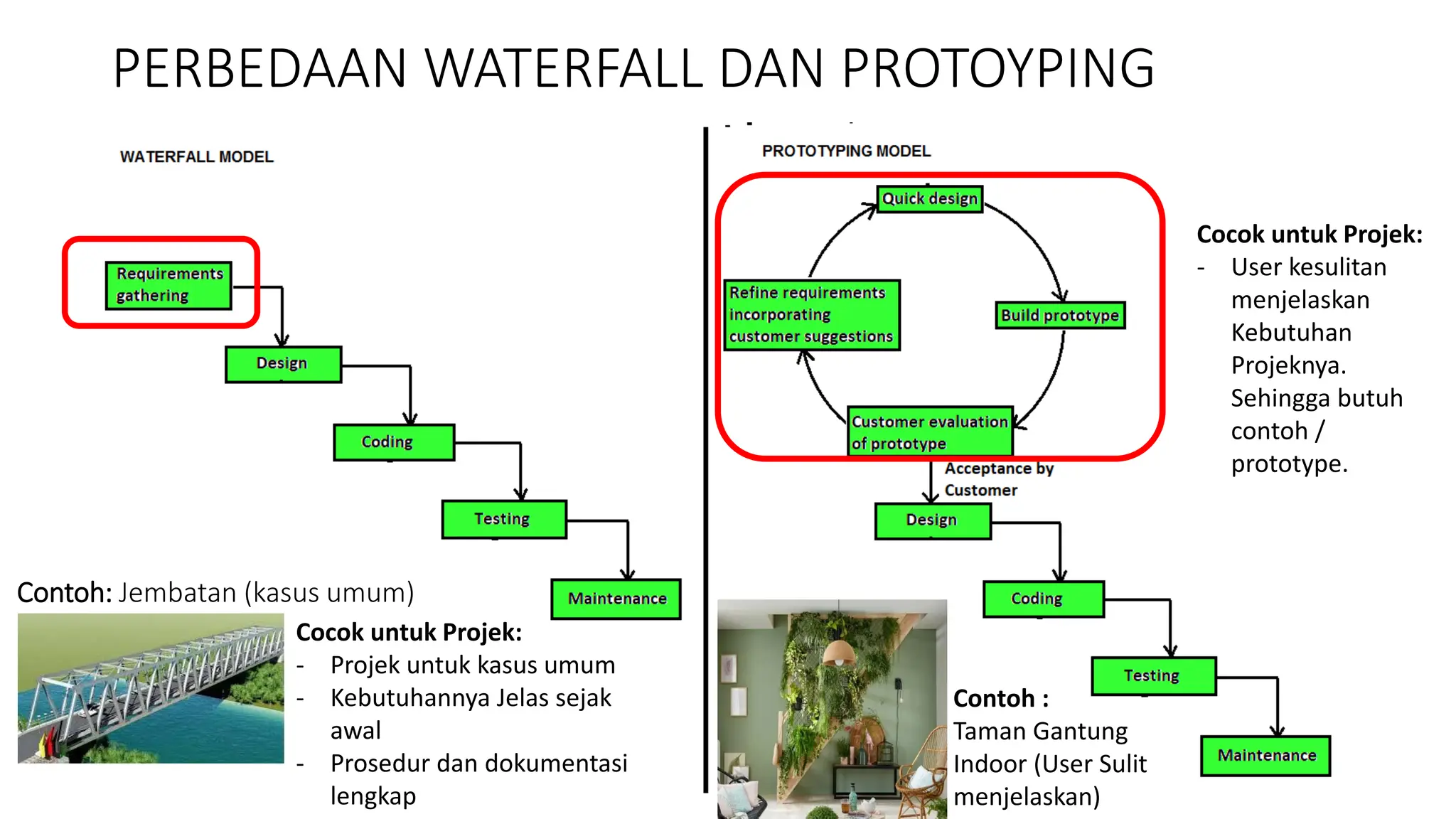 perbandingan Model Software Development Life Cycle (SDLC) | PDF